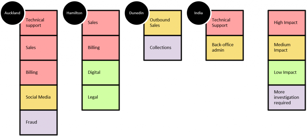 Change Management template » Connections Ltd